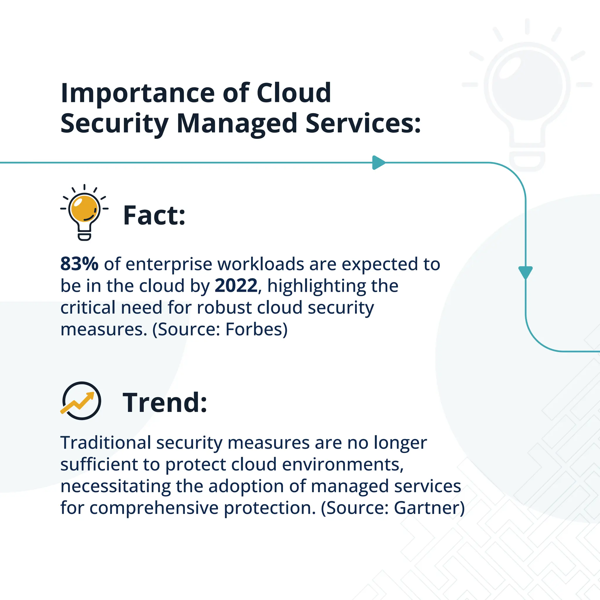 GDT - Cloud Security Managed Services.pdf