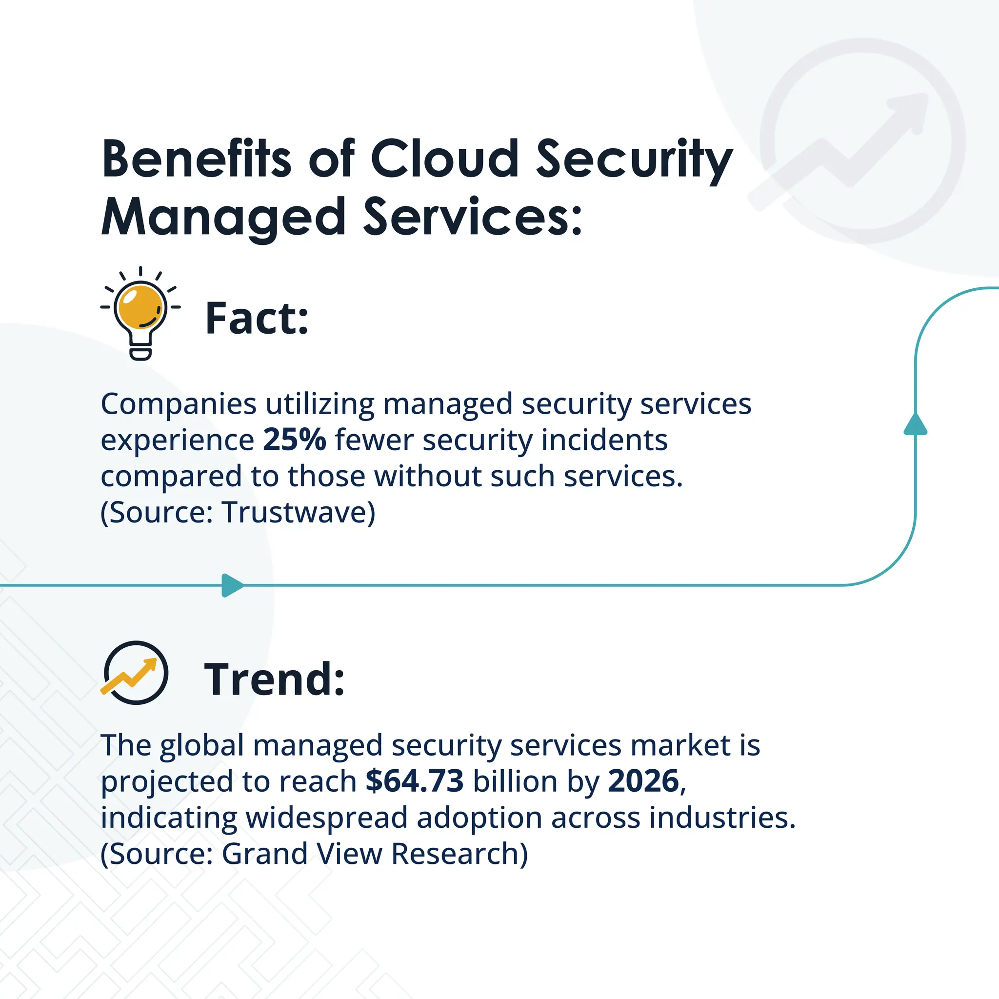 GDT - Cloud Security Managed Services.pdf