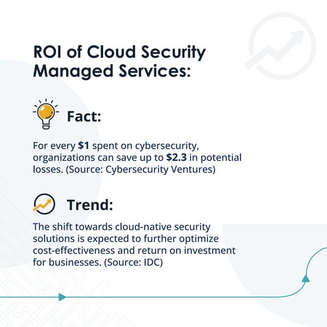 GDT - Cloud Security Managed Services.pdf