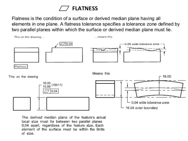 GD&T saravanan kulasekaran 27.06.16