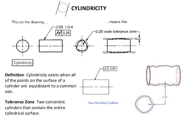 GD&T saravanan kulasekaran 27.06.16