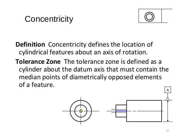 GD&T saravanan kulasekaran 27.06.16