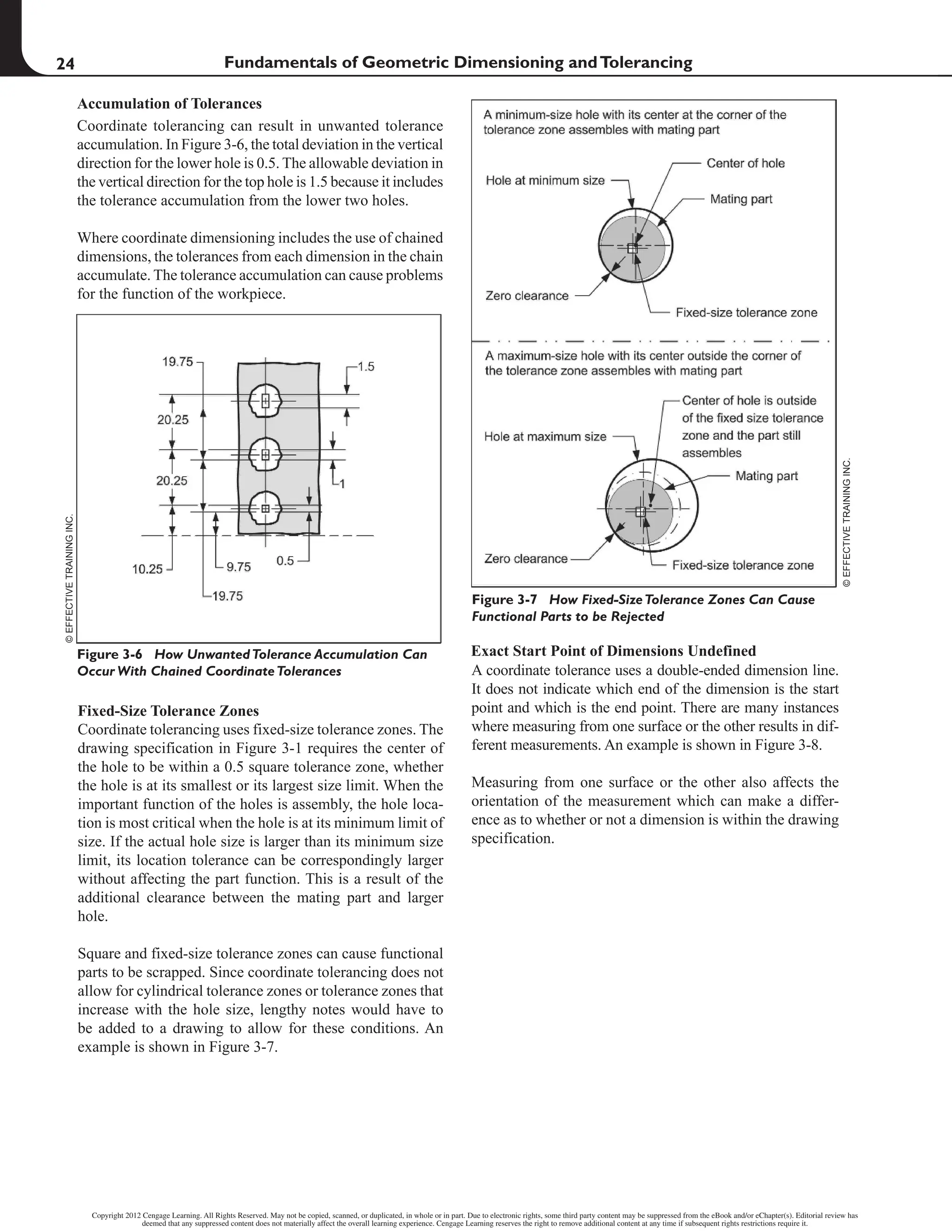 GEOMETRIC DIMENSIONING AND TOLERANCING 3ED | PDF