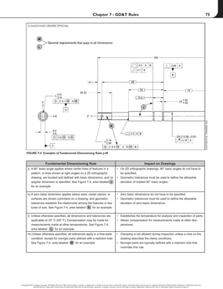 GEOMETRIC DIMENSIONING AND TOLERANCING 3ED | PDF