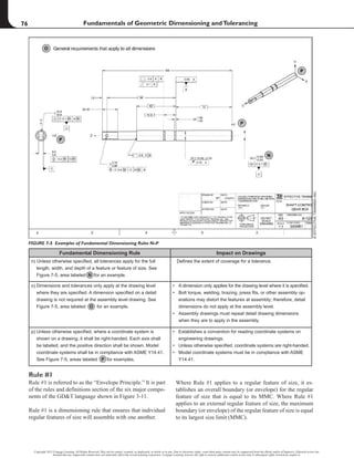 GEOMETRIC DIMENSIONING AND TOLERANCING 3ED | PDF
