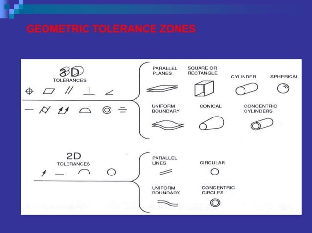 GDT CHAPTER 1- Overview and introduction.ppt