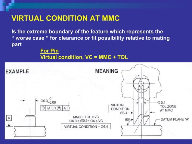 GDT CHAPTER 1- Overview and introduction.ppt