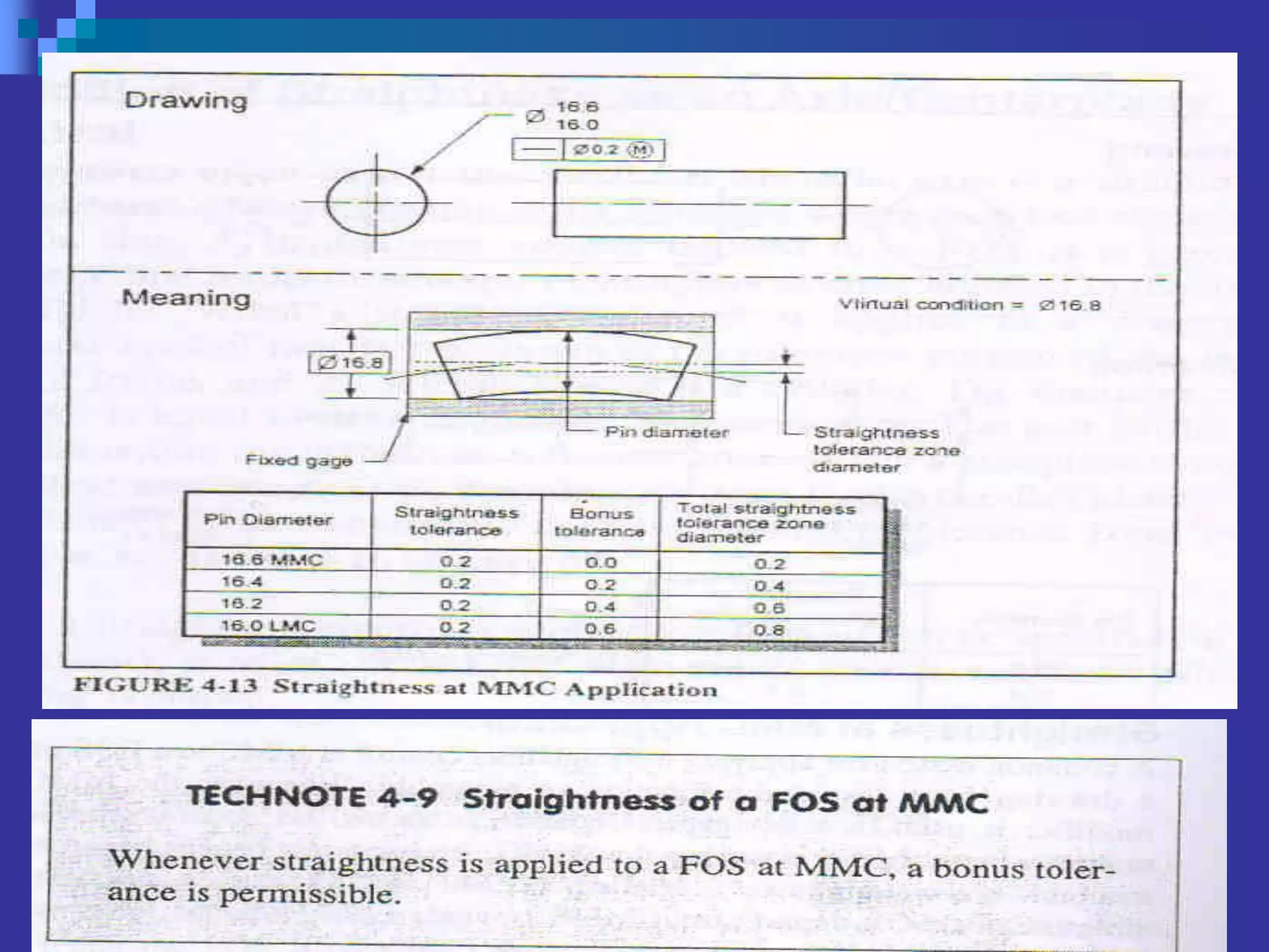 GDT CHAPTER 3- Form Tol.pdf