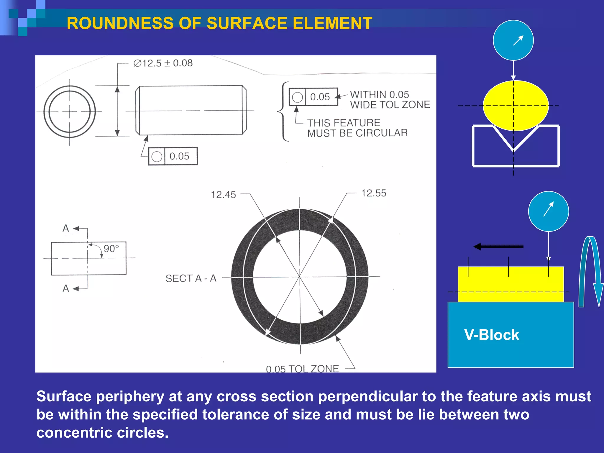 GDT CHAPTER 3- Form Tol.pdf