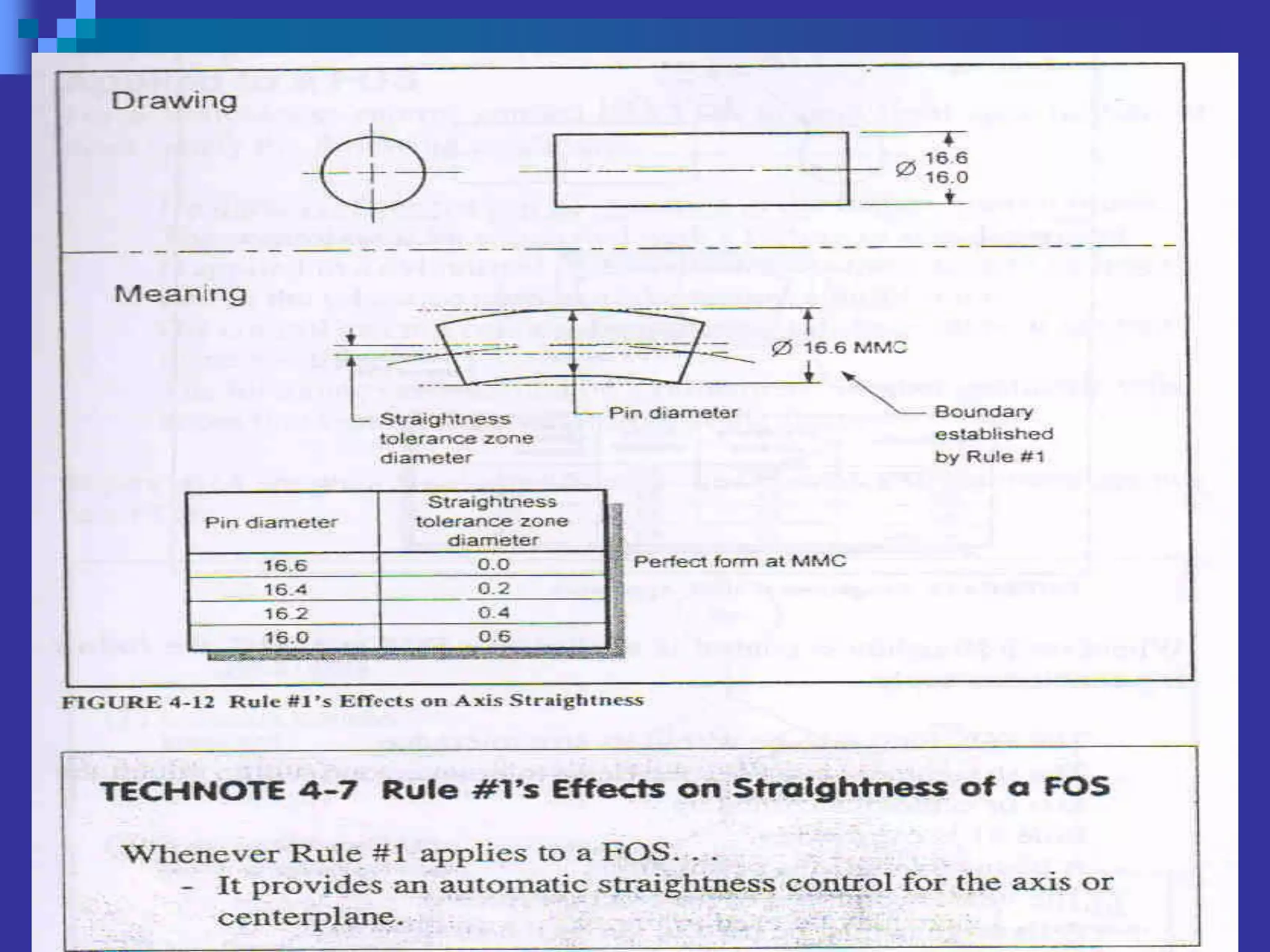 GDT CHAPTER 3- Form Tol.pdf
