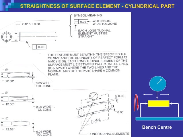 GDT CHAPTER 3- Form Tol.pdf | Free Download