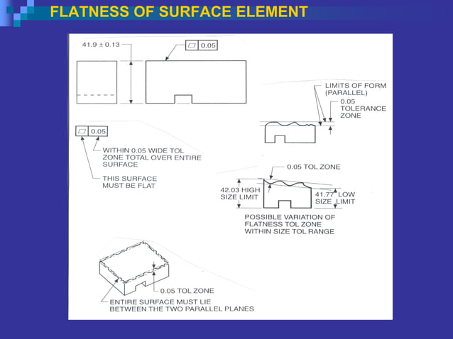 GDT CHAPTER 3- Form Tol.pdf | Free Download