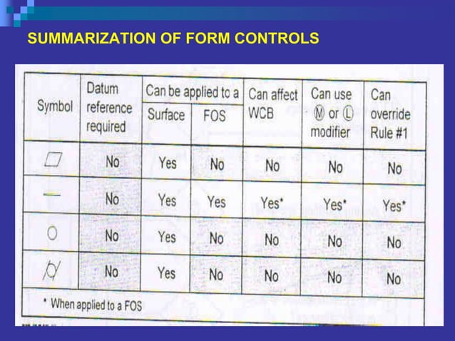 GDT CHAPTER 3- Form Tol.pdf | Free Download