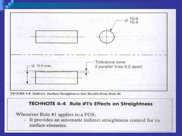 GDT CHAPTER 3- Form Tol.pdf | Free Download