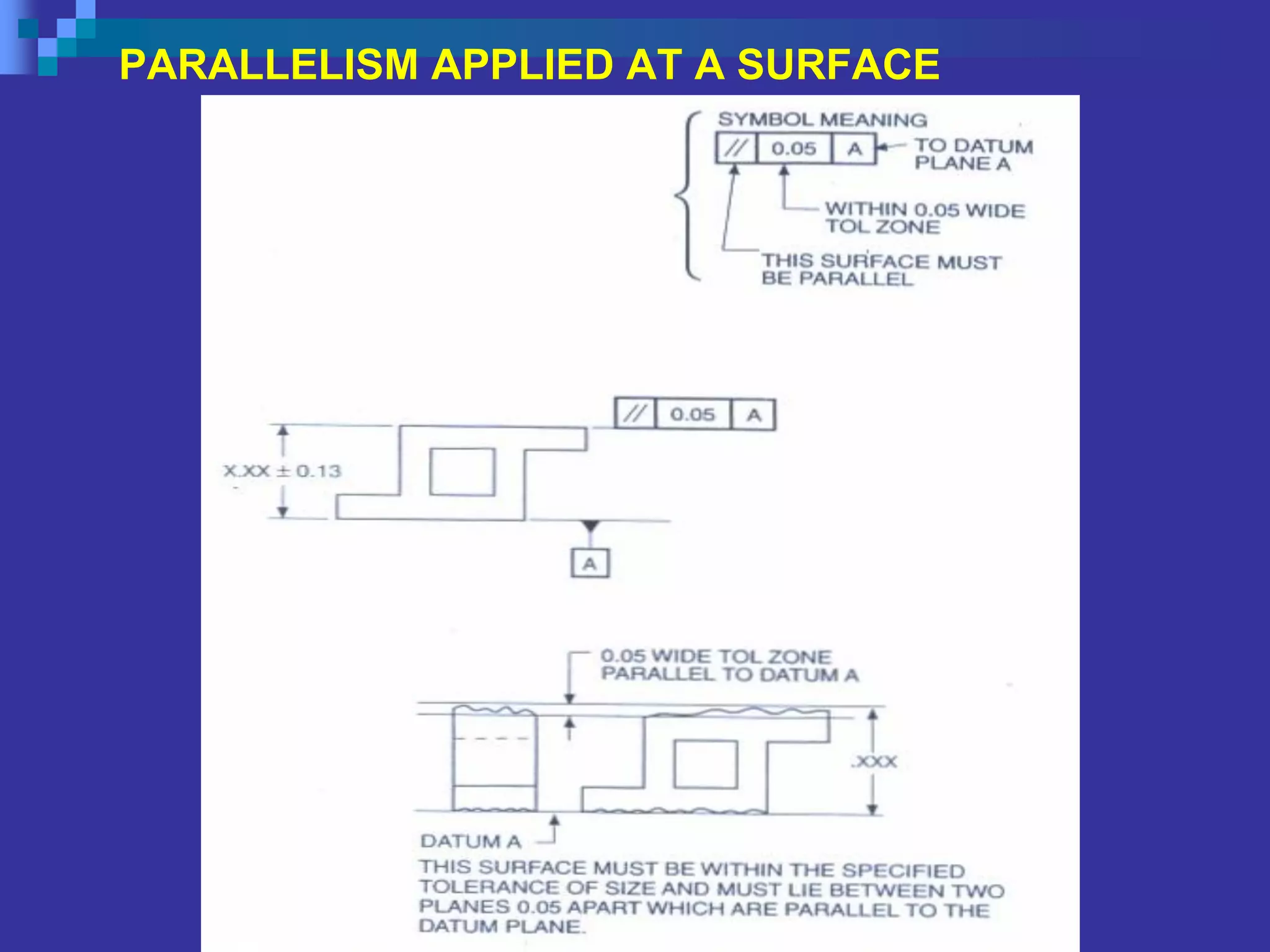 GDT CHAPTER 4- Orientation Tol.pdf