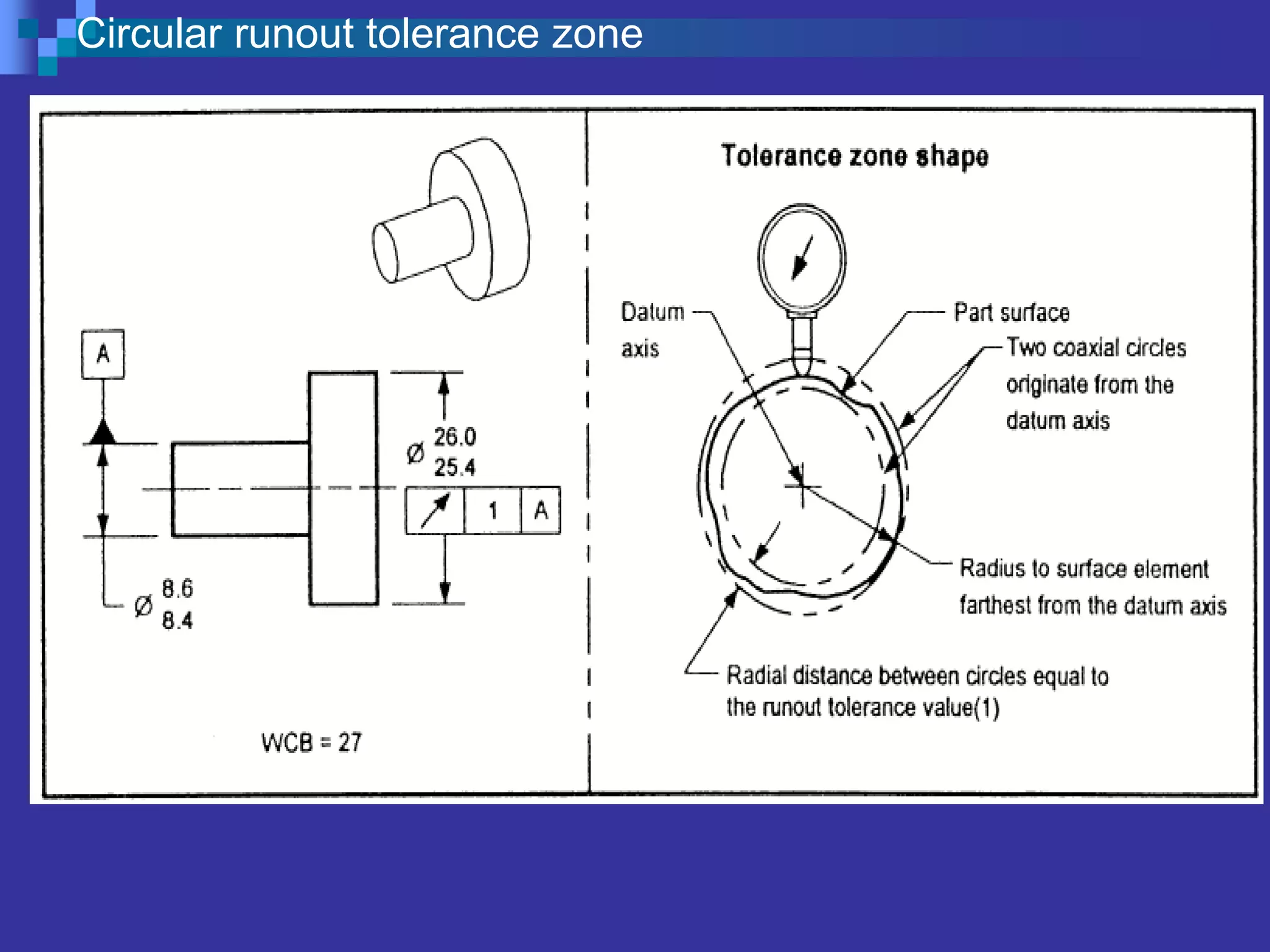 GDT CHAPTER 5- Runout Tol.pdf
