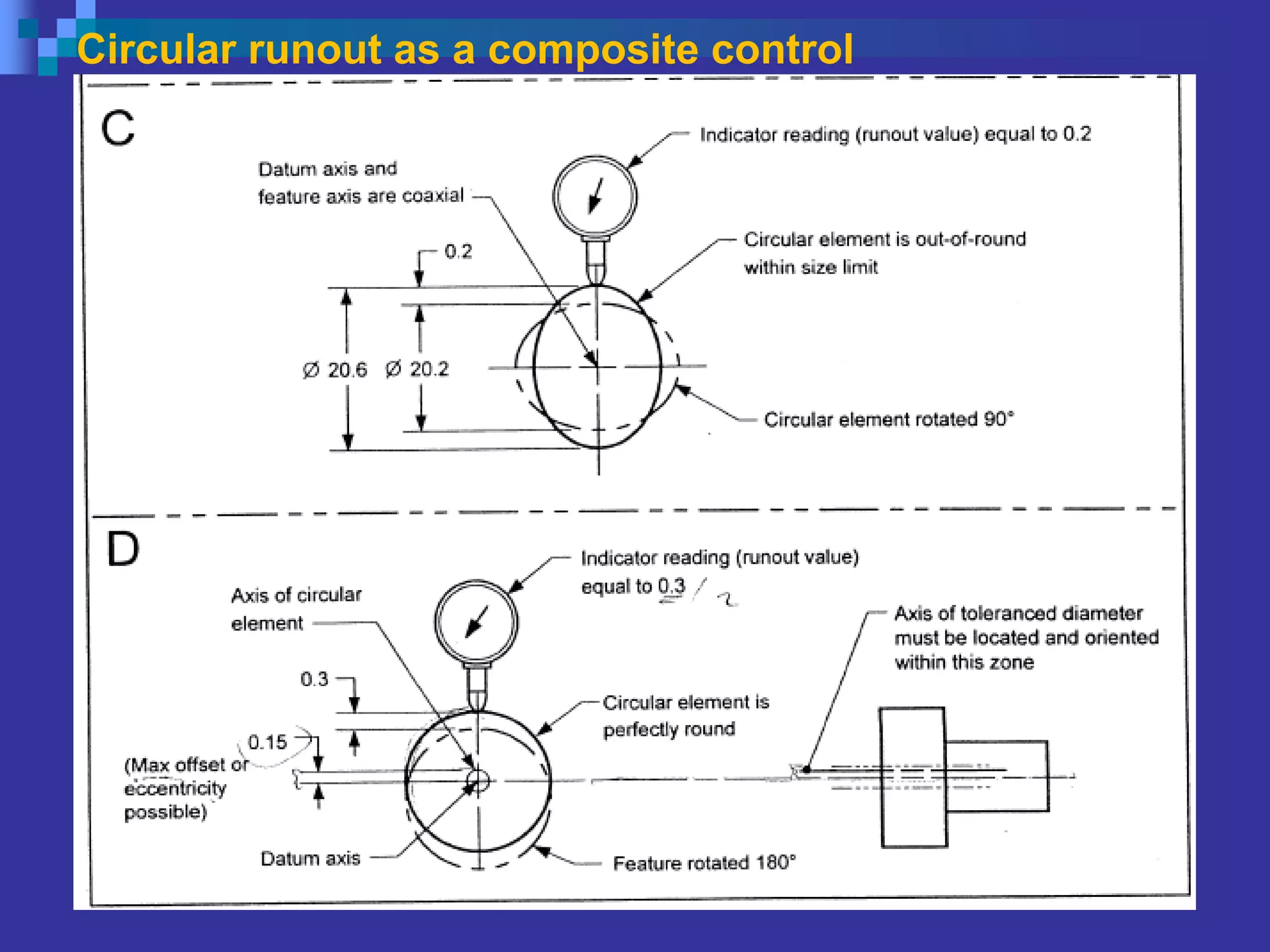 GDT CHAPTER 5- Runout Tol.pdf