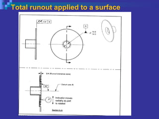 GDT CHAPTER 5- Runout Tol.pdf