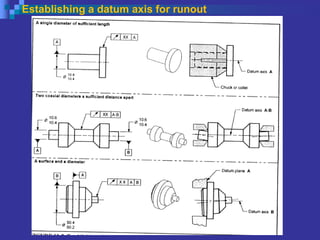 GDT CHAPTER 5- Runout Tol.pdf