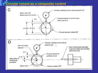 GDT CHAPTER 5- Runout Tol.pdf