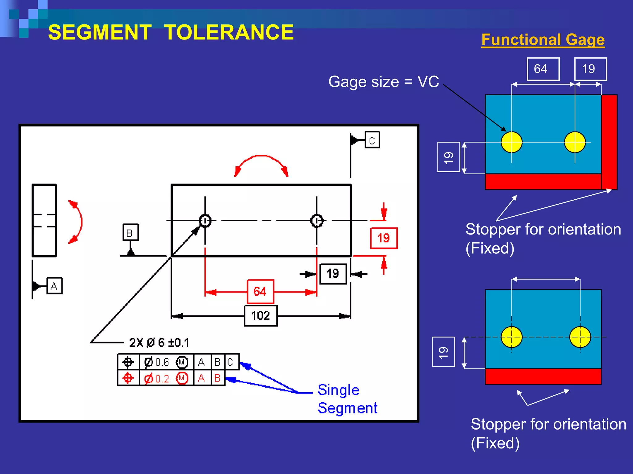 GDT CHAPTER 6- Location Tol.pdf