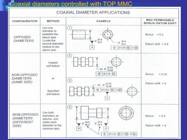 GDT CHAPTER 6- Location Tol.pdf