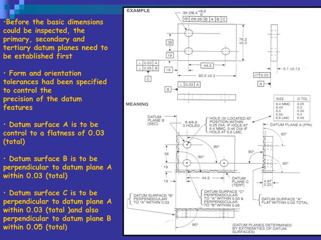 GDT CHAPTER 6- Location Tol.pdf