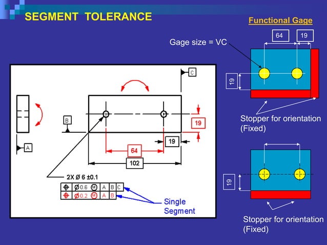 GDT CHAPTER 6- Location Tol.pdf