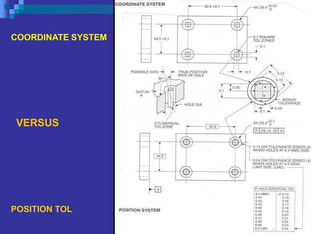 GDT CHAPTER 6- Location Tol.pdf