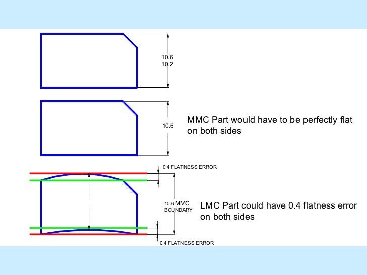 Gd & t datum targets