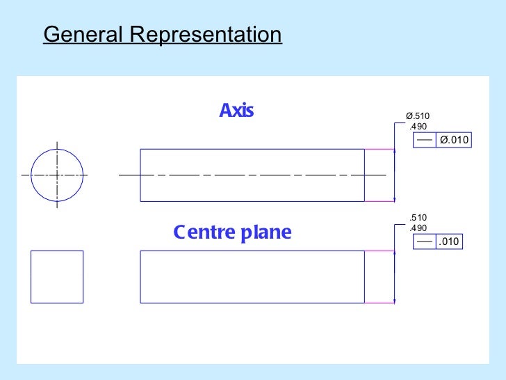 Gd & t datum targets