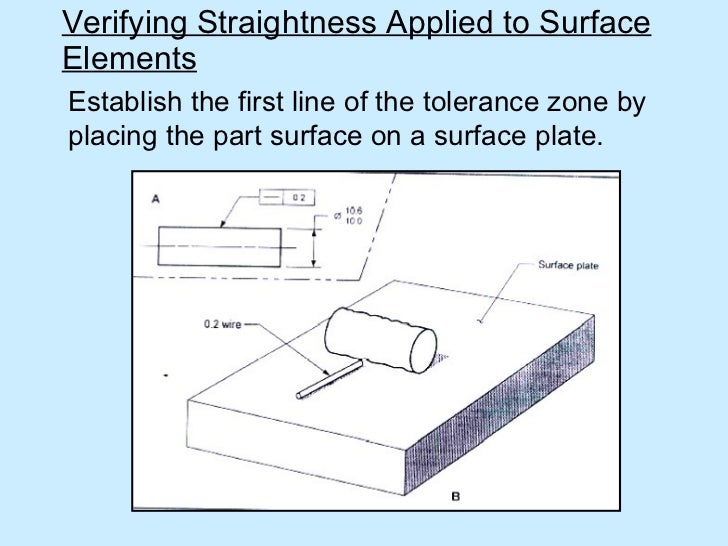 Gd & t datum targets