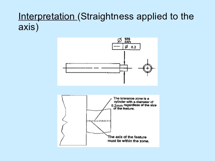 Gd & t datum targets