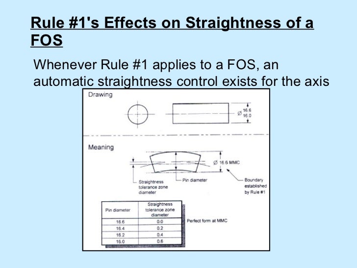 Gd & t datum targets