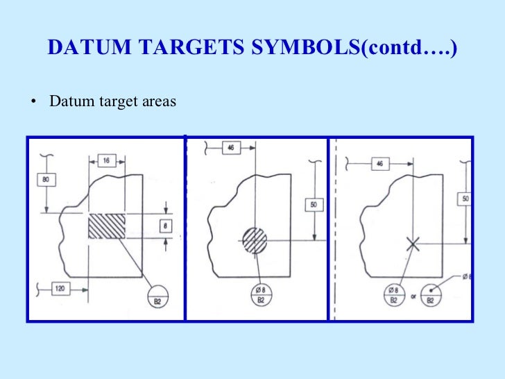 Gd & t datum targets