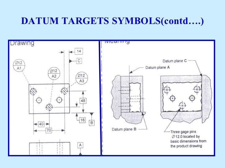 Gd & t datum targets