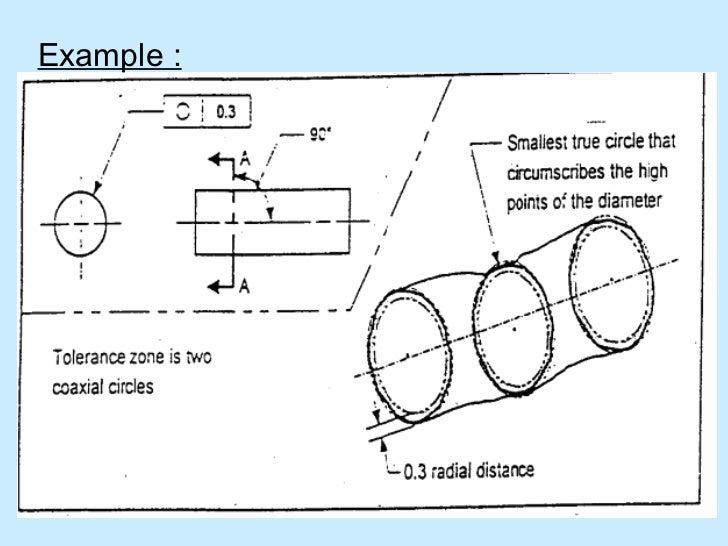 Gd & t datum targets