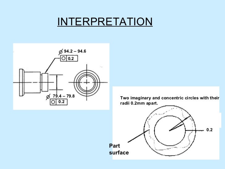 Gd & t datum targets