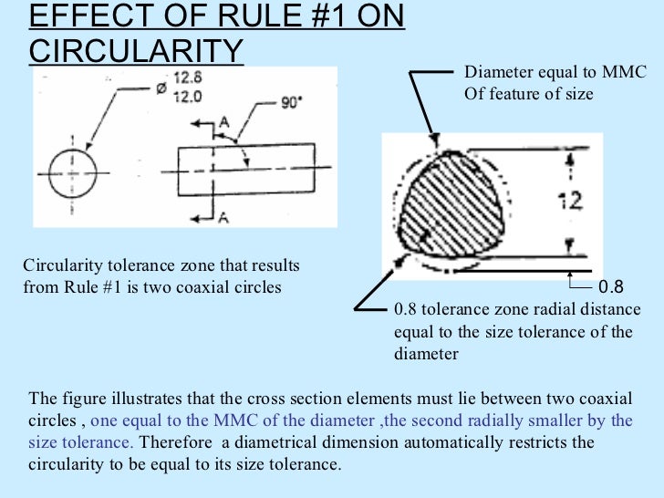 Gd & t datum targets