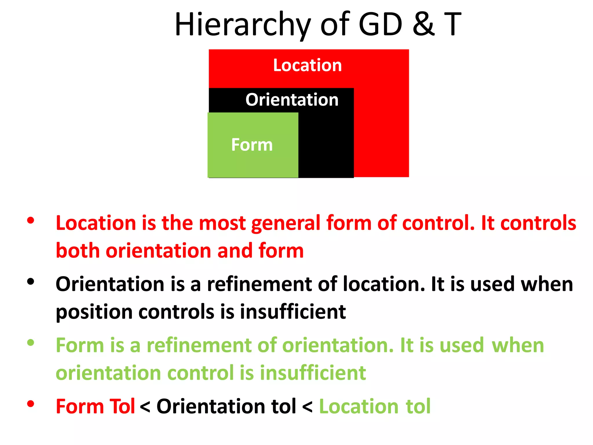 Gd&t introductory presentation | PPTX