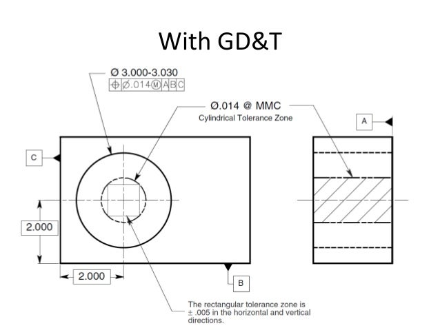 Gd&t introductory presentation