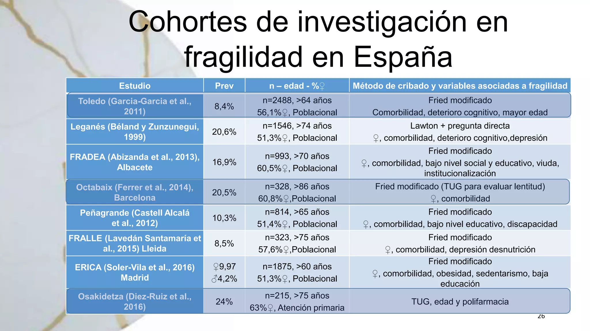 Detección del anciano Frágil en Atención primaria | PPTX