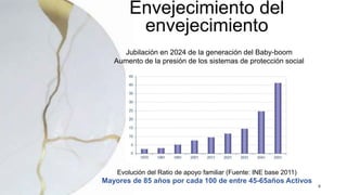 Detección del anciano Frágil en Atención primaria | PPTX