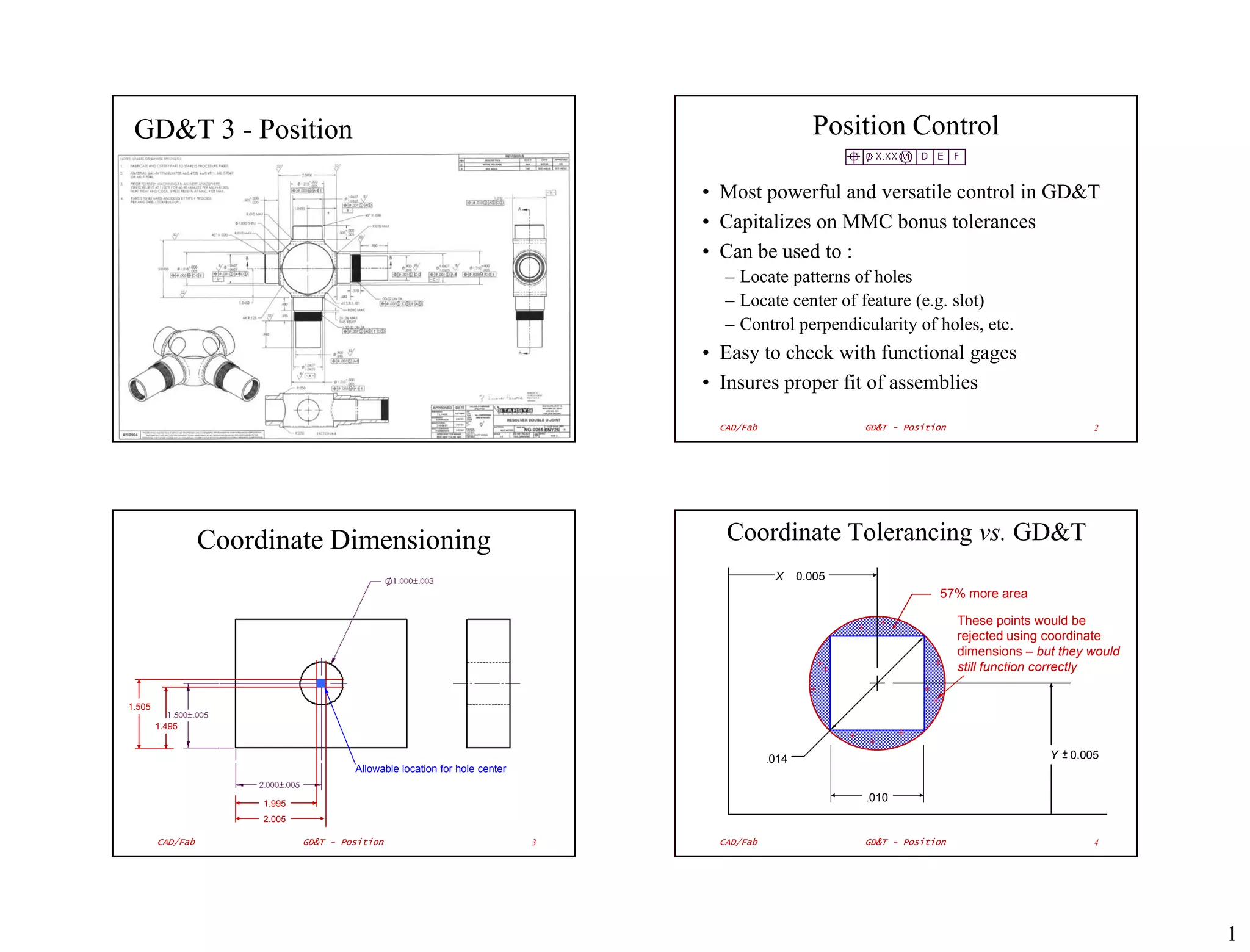 Gd&t position | PDF