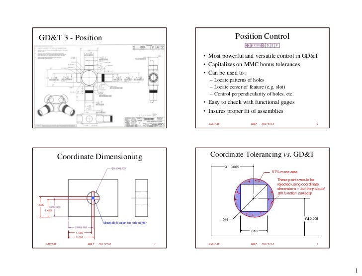 Gd&t position
