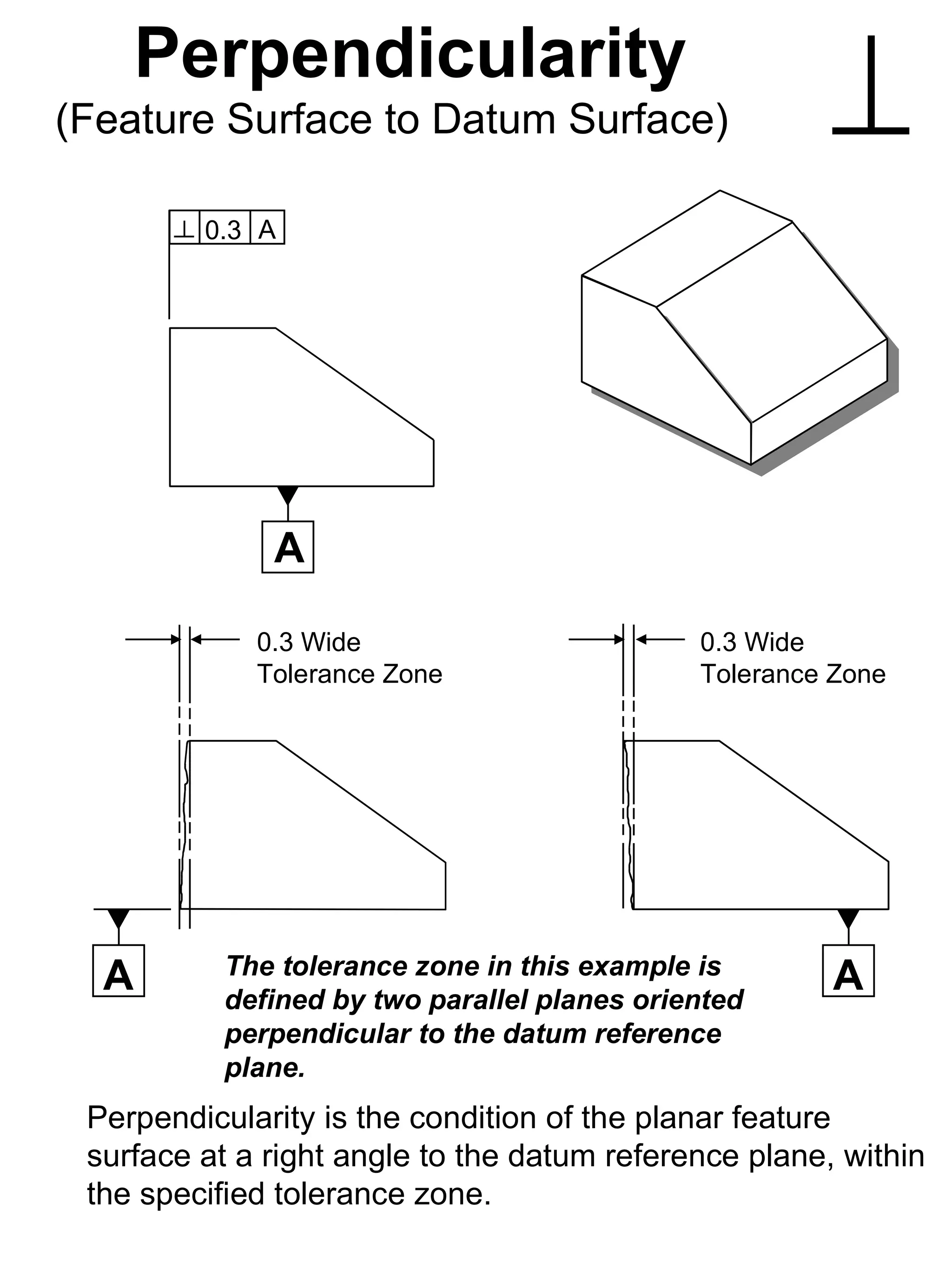 Gd&T Presentation1111 | PDF