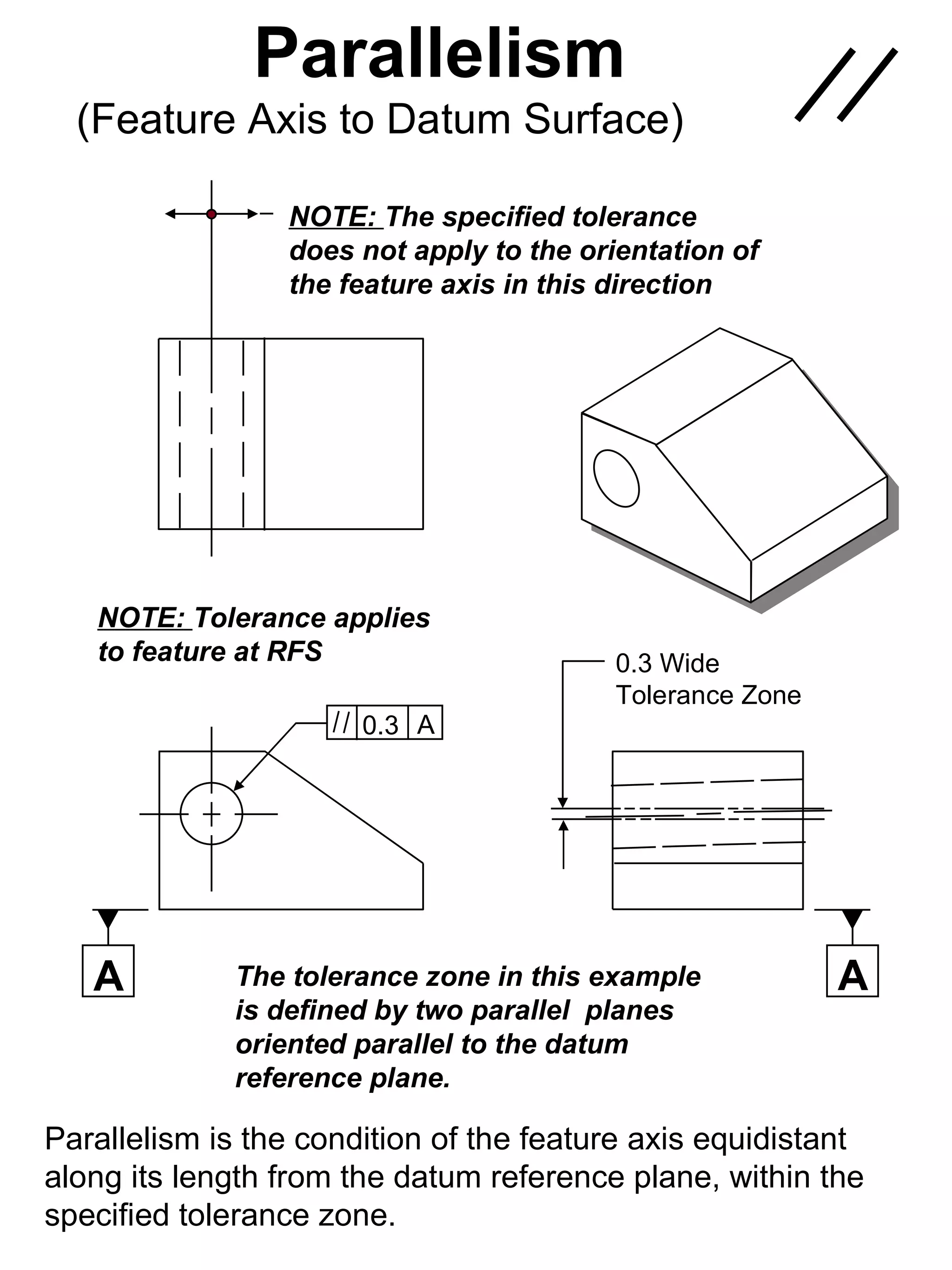 Gd&T Presentation1111 | PDF