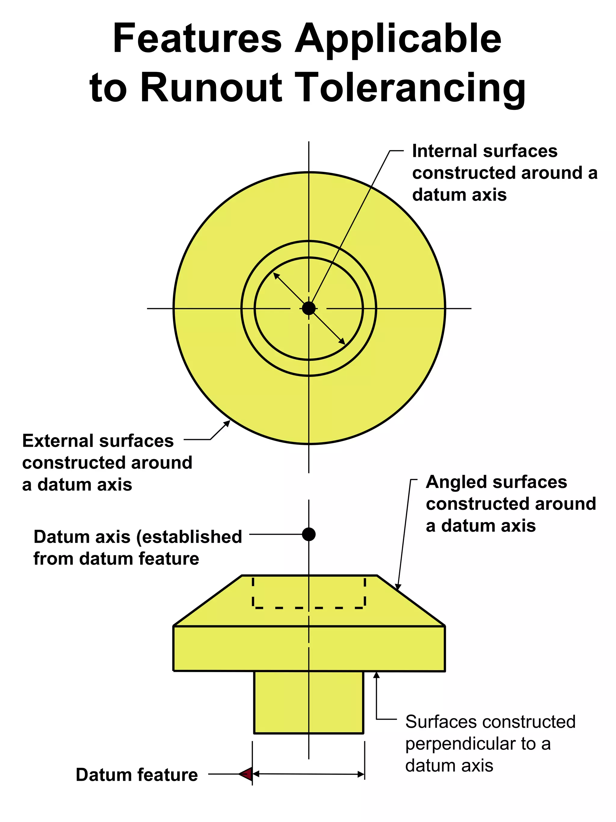 Gd&T Presentation1111 | PDF