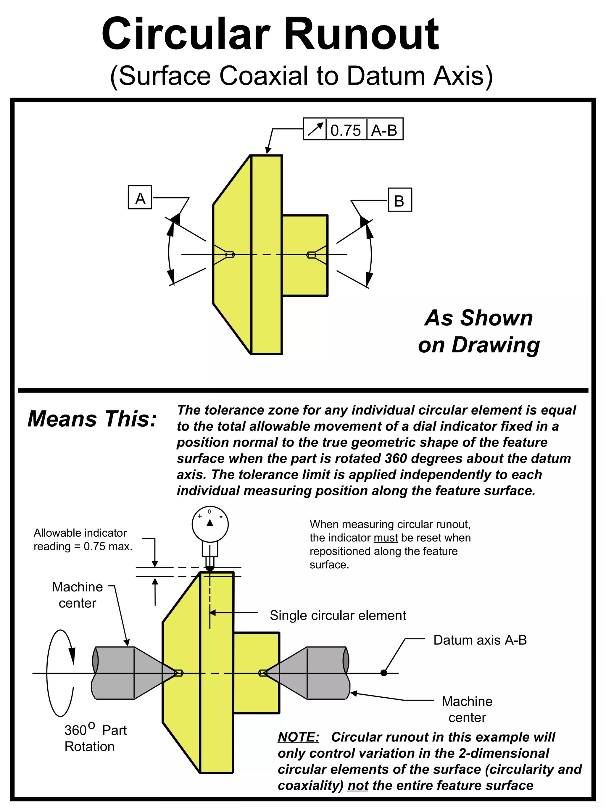 Gd&T Presentation1111 | PDF