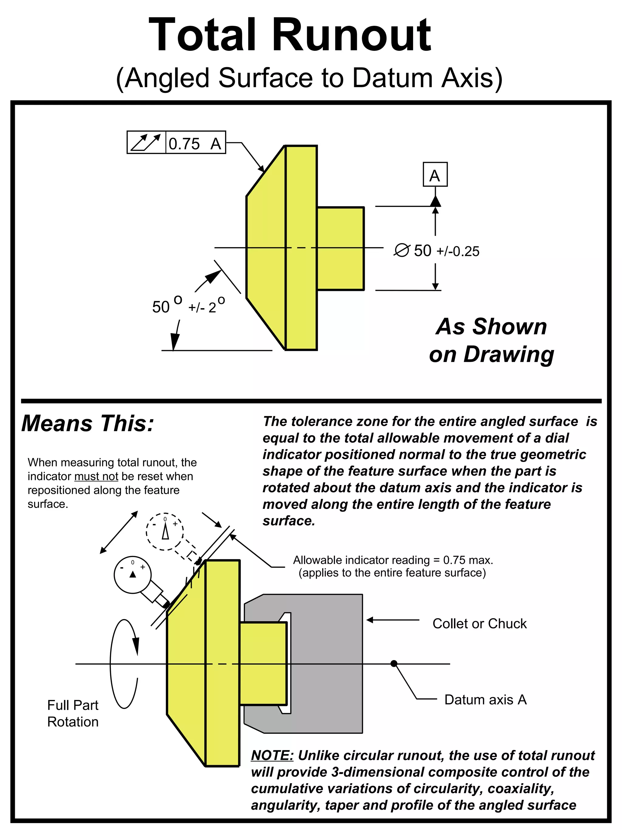 Gd&T Presentation1111 | PDF